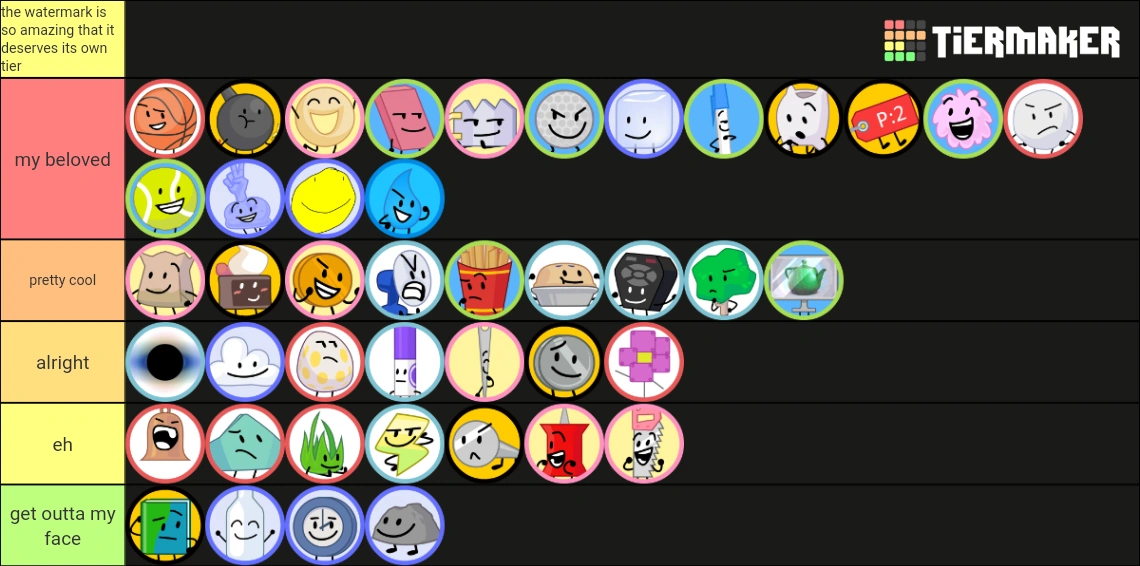 Tier List | Fandom