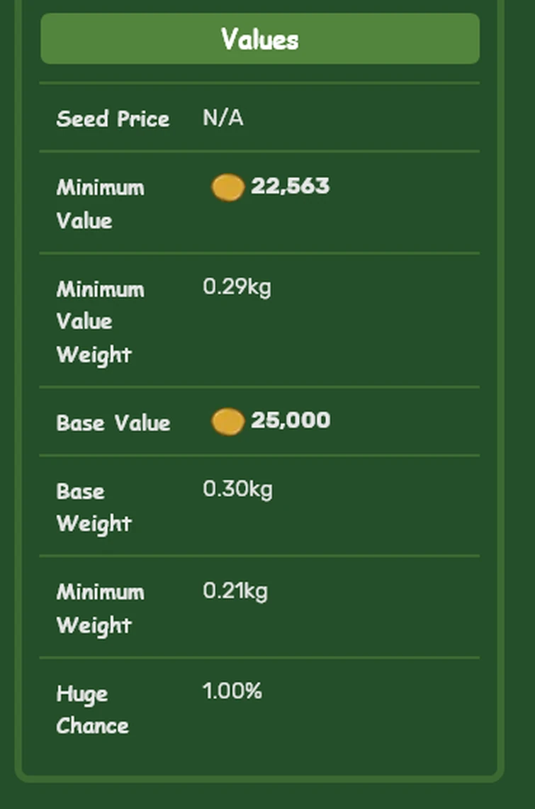 Wild carrot price? | Fandom