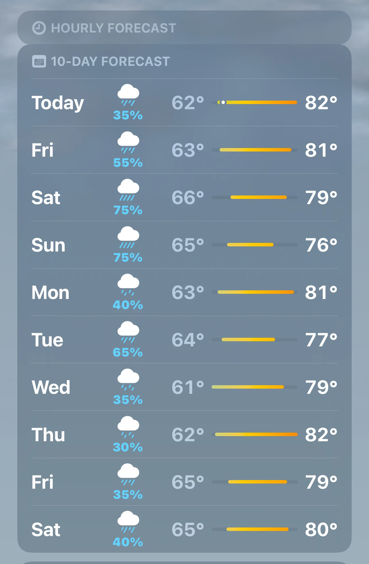 CAN IT STOP RAINING FOR ONCE | Fandom