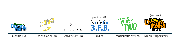 BFDI seasons and their Sonic era counterparts | Fandom