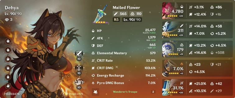 Discuss Everything About Genshin Impact Wiki | Fandom