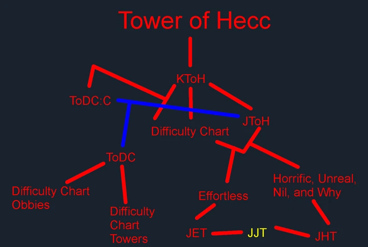 jjt family tree ig | Fandom