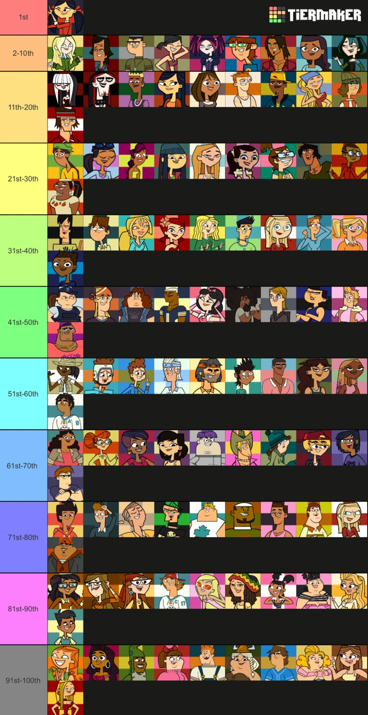 Character rankings/tier list | Fandom