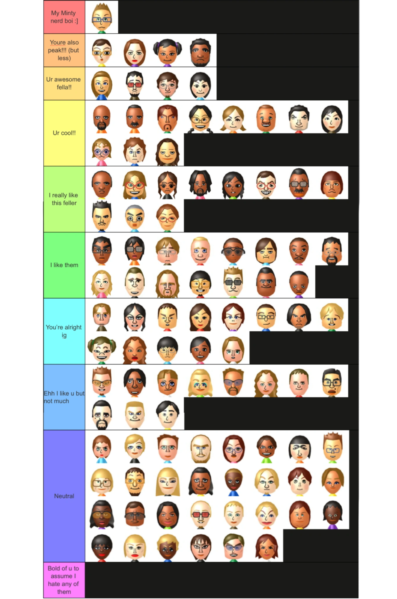 Updated my Wii mii tier list | Fandom