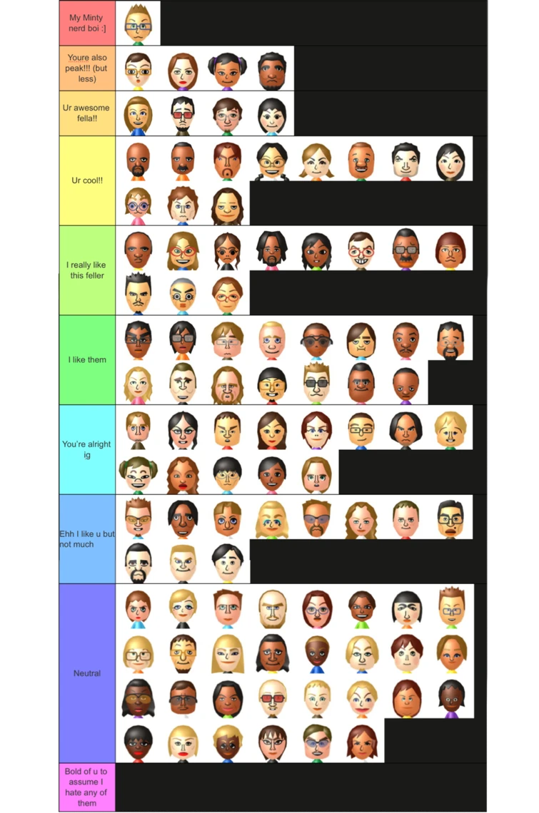 Updated my Wii mii tier list | Fandom
