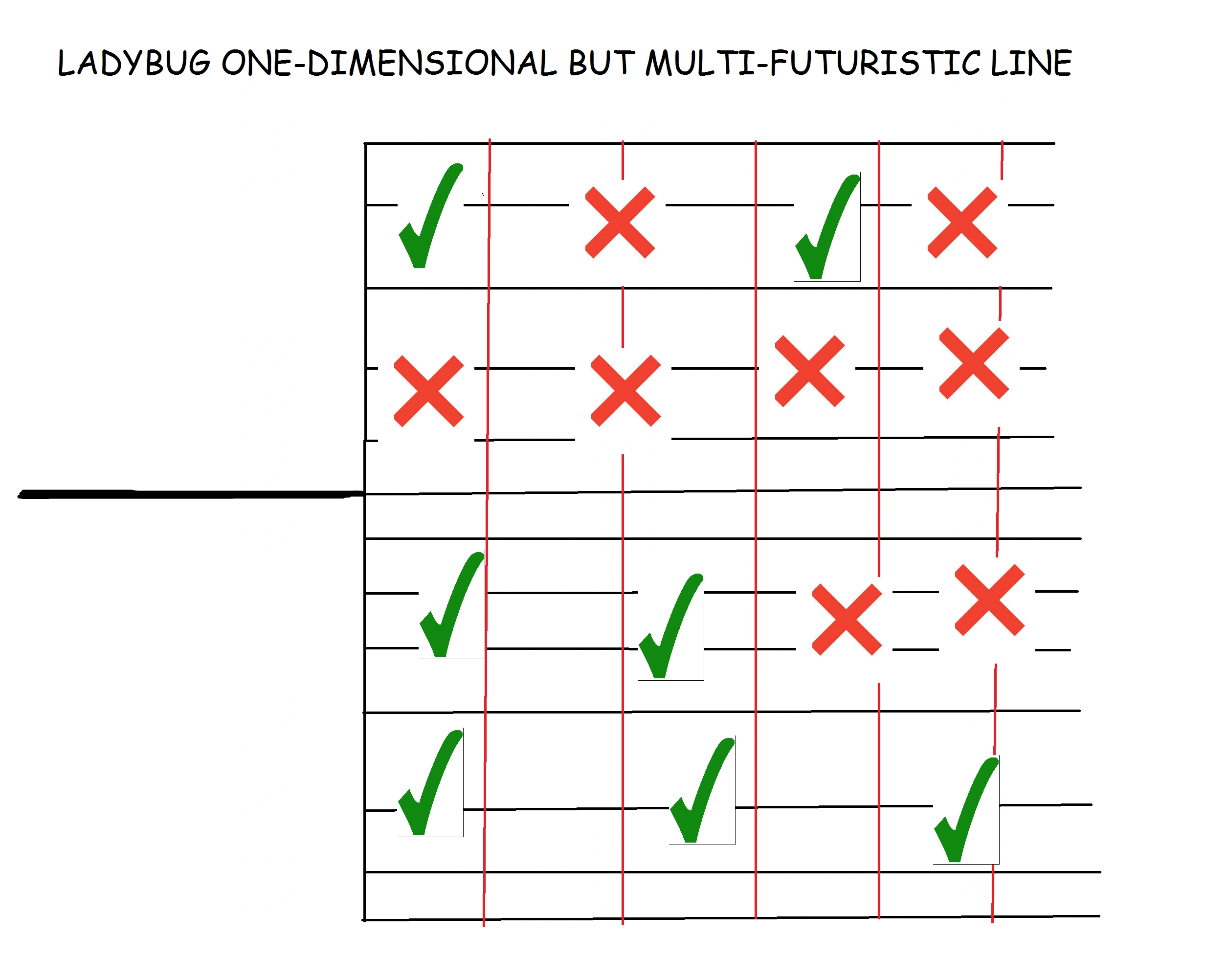 How do the timelines work in Ladybug and its resemblance to other ...