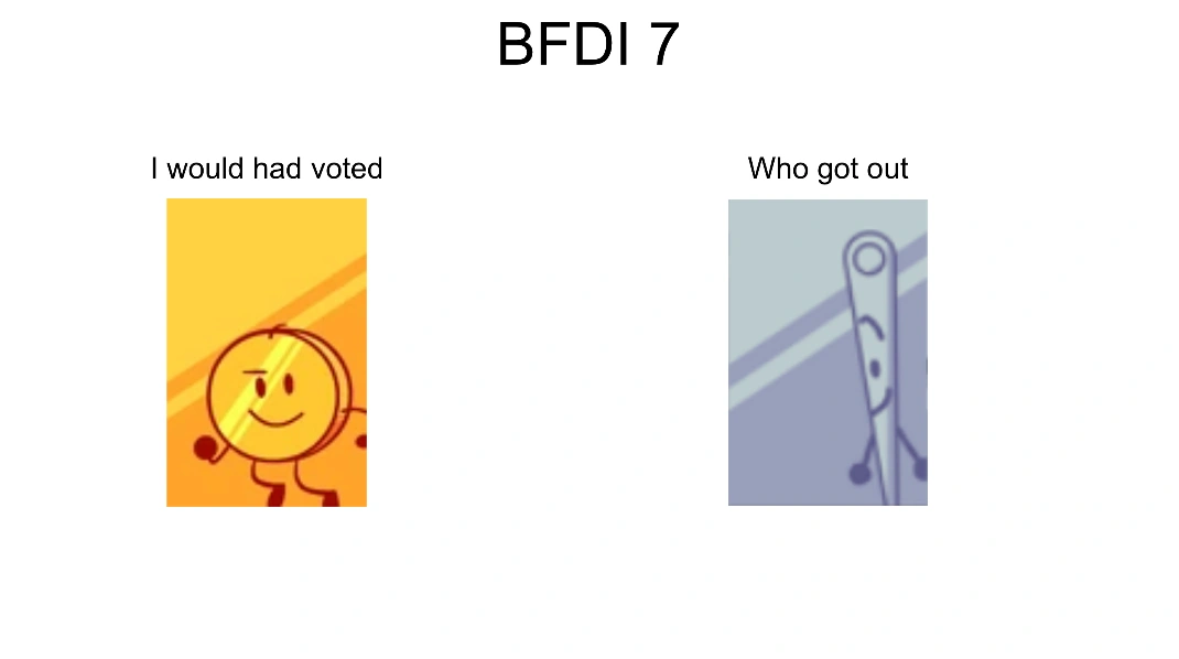 How I would had voted in BFDI 7 if I was around at the time | Fandom