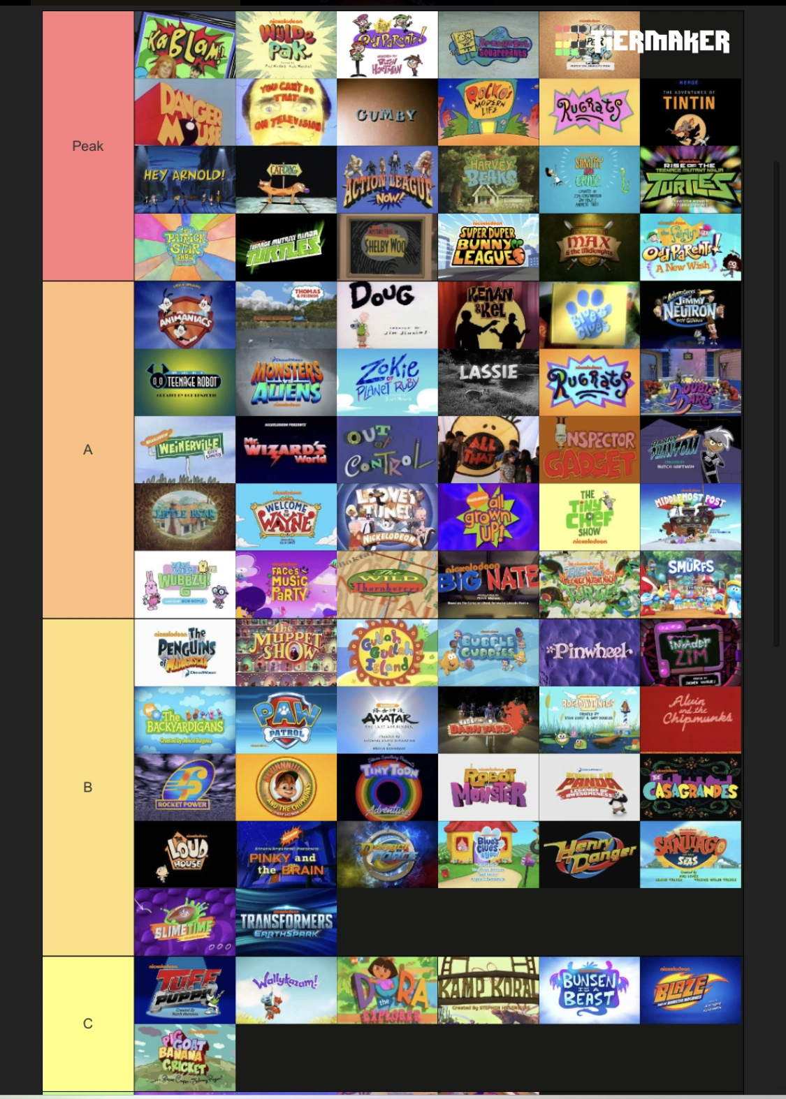 My nick tier list | Fandom