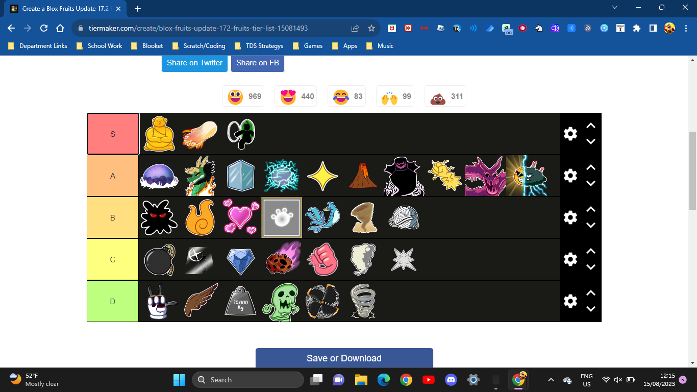 Rate this tierlist | Fandom