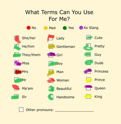 Filled out this thing | Fandom