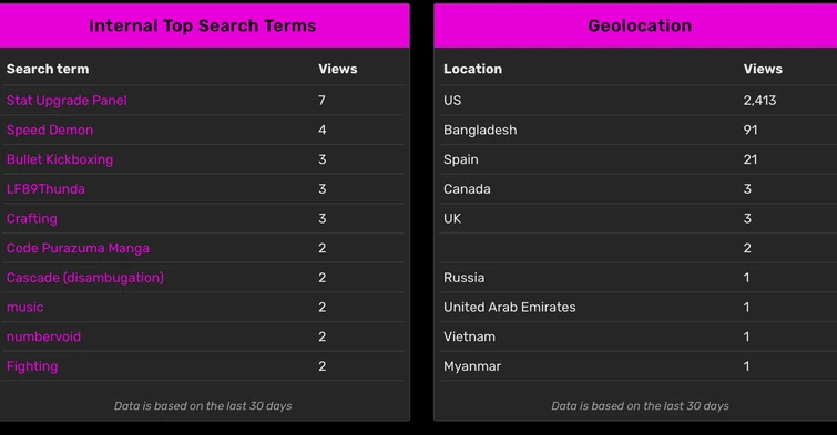 Ayo Thundaa | Fandom