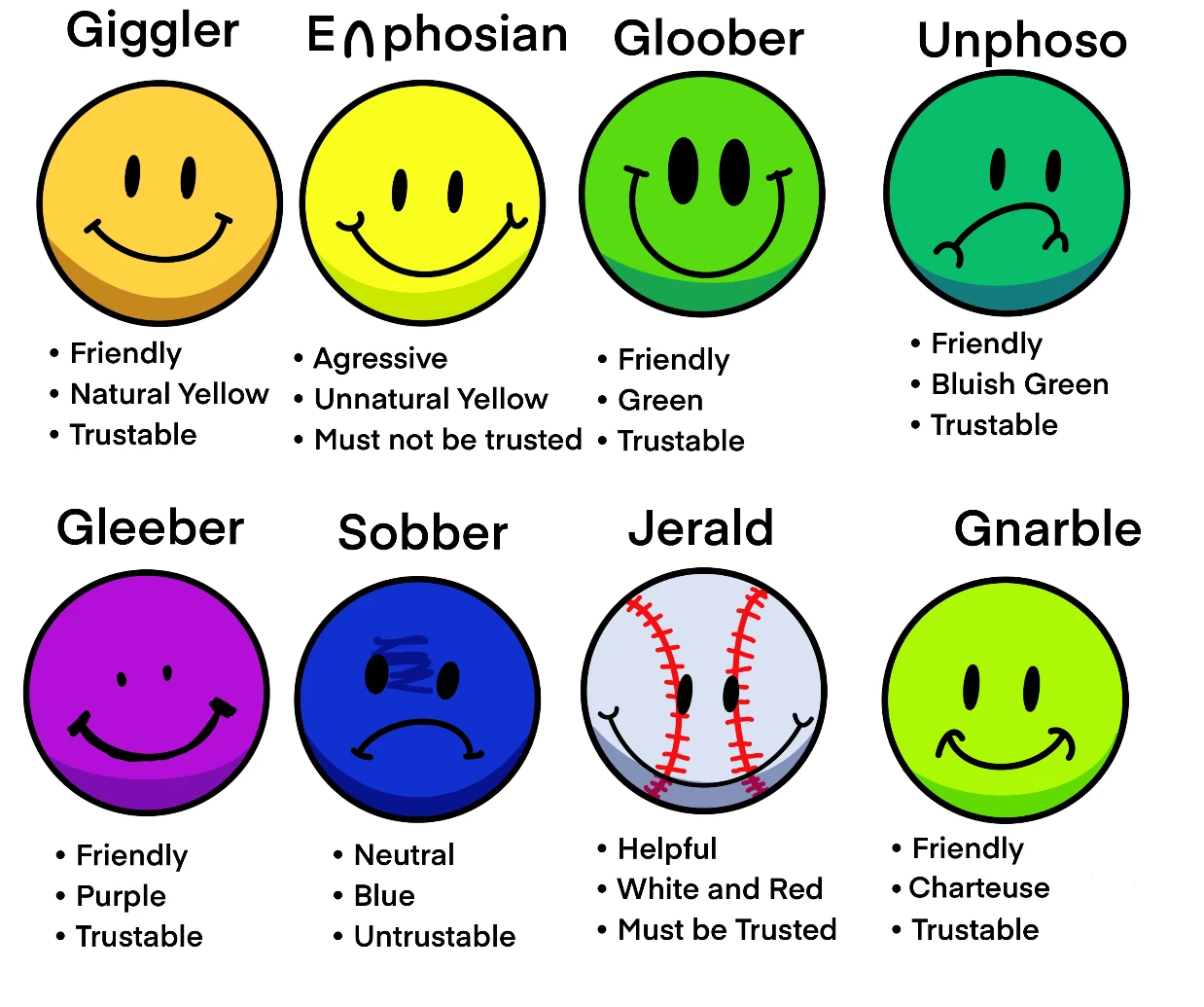 Know your glaggles 2.1 | Fandom