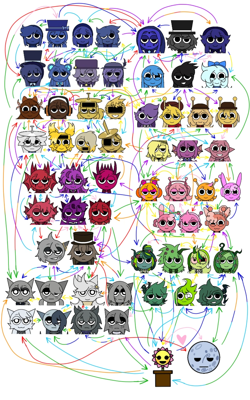 Update relationship sprunki au | Fandom