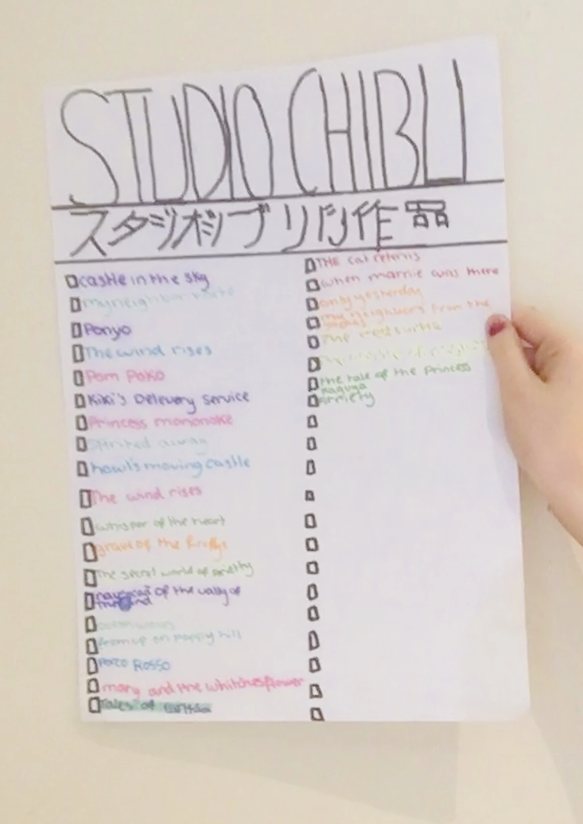 Studio Chibli checklist | Fandom