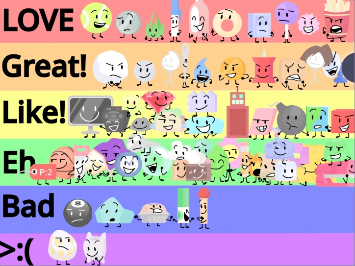 I want this ranking of all BFDI characters to get a lot of attention ...
