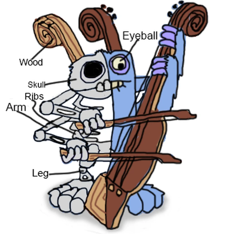 Monster Anatomy (6) | Fandom