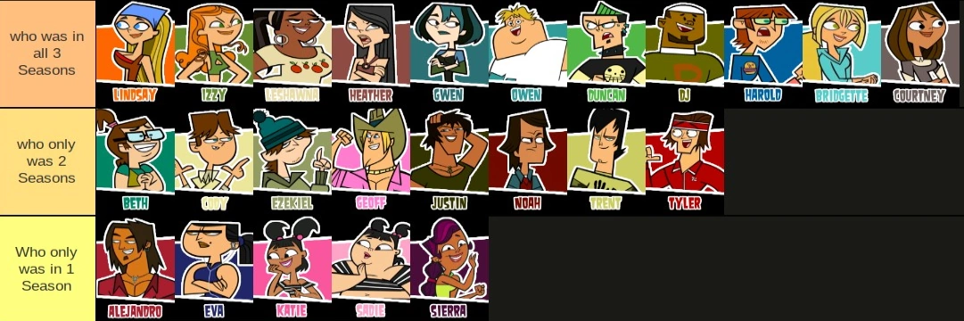 here is how many times the OG Cast competed for all 3 Seasons | Fandom