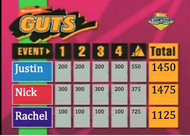 Nickelodeon Guts: Justin is Blue vs. Nick is Red vs. Rachel is Purple ...