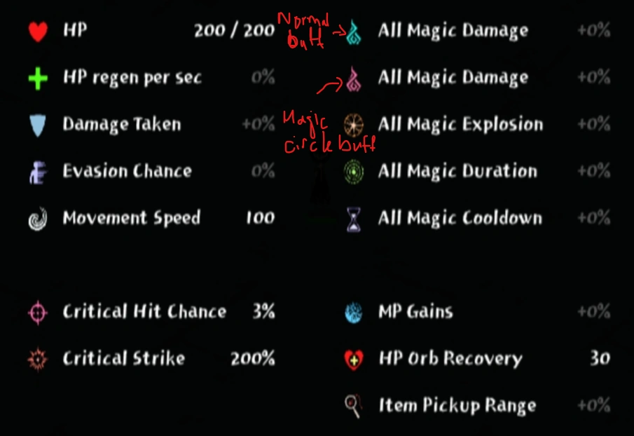 Character's Main Stat | Fandom