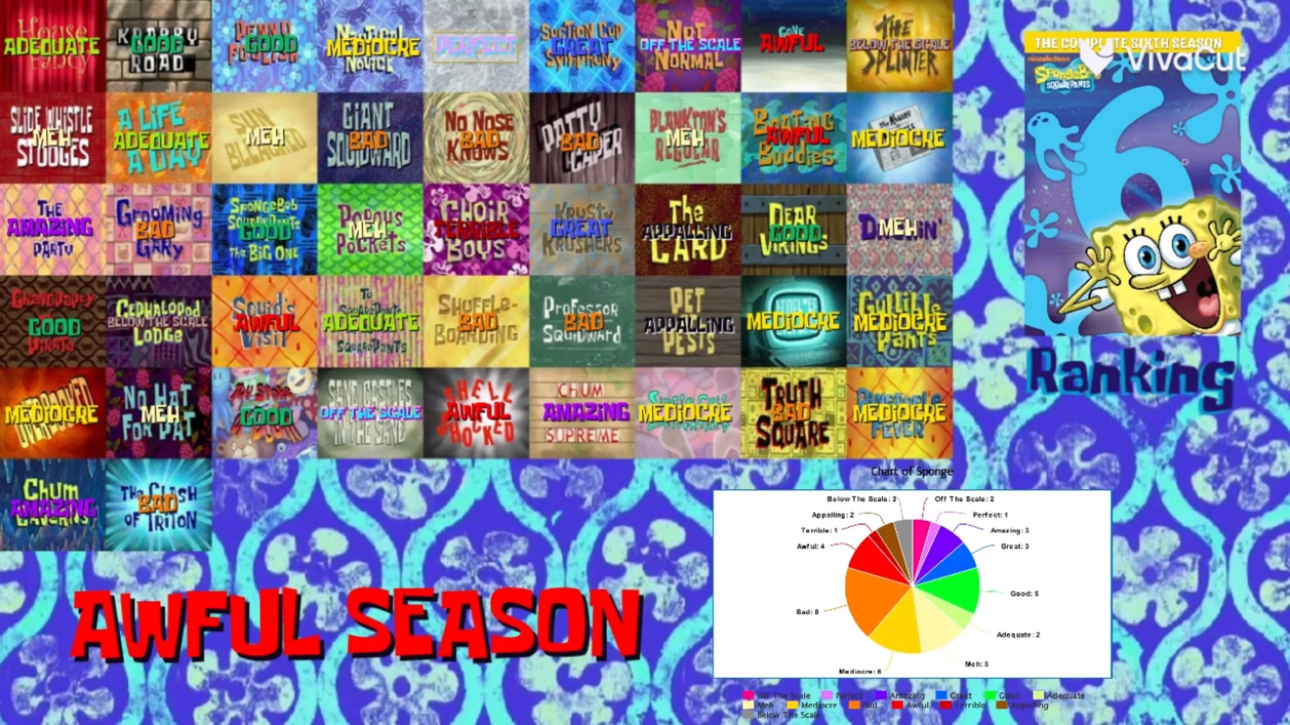 SpongeBob season 6 scorecard | Fandom