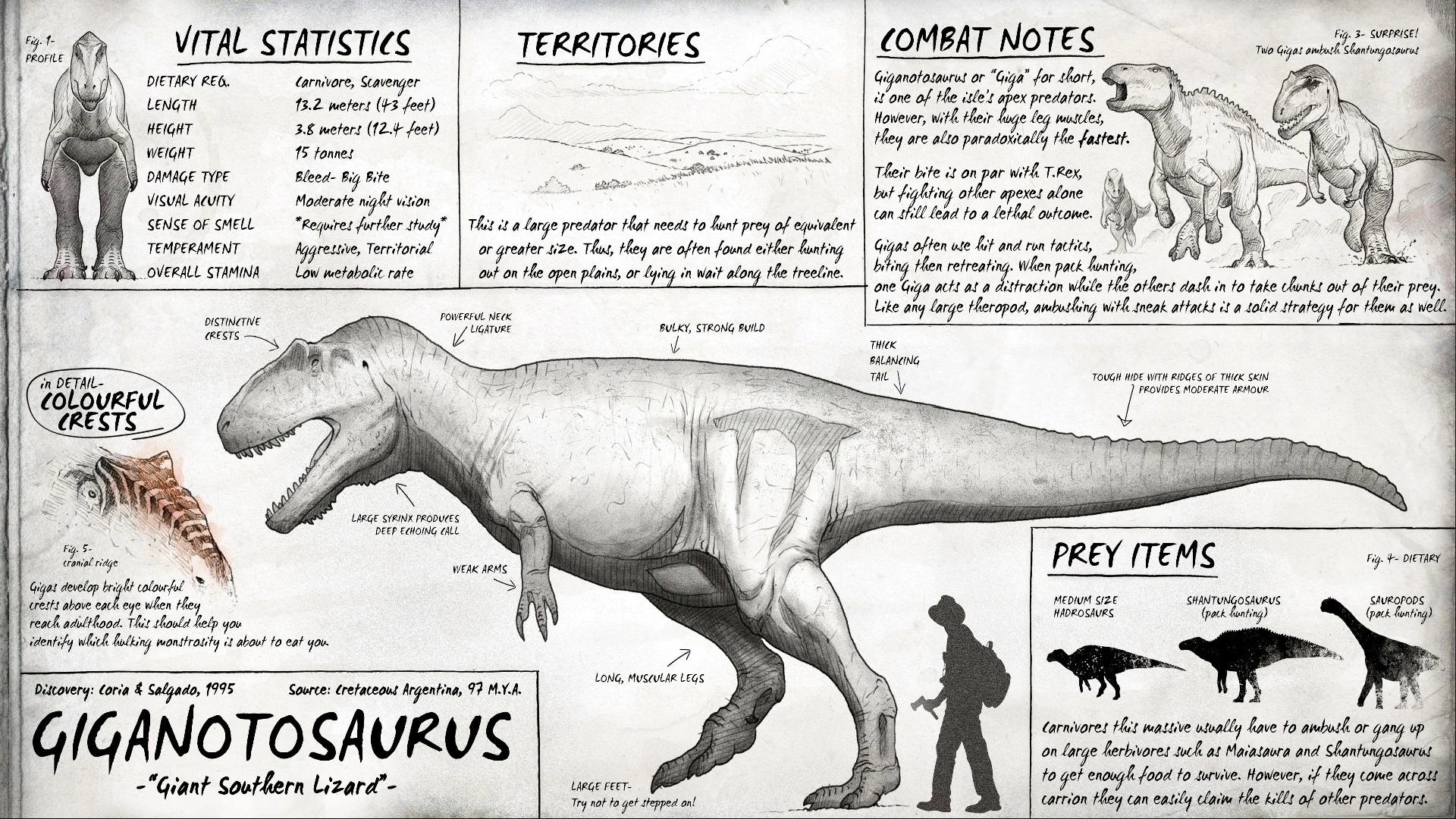 Giga from the isle | Fandom