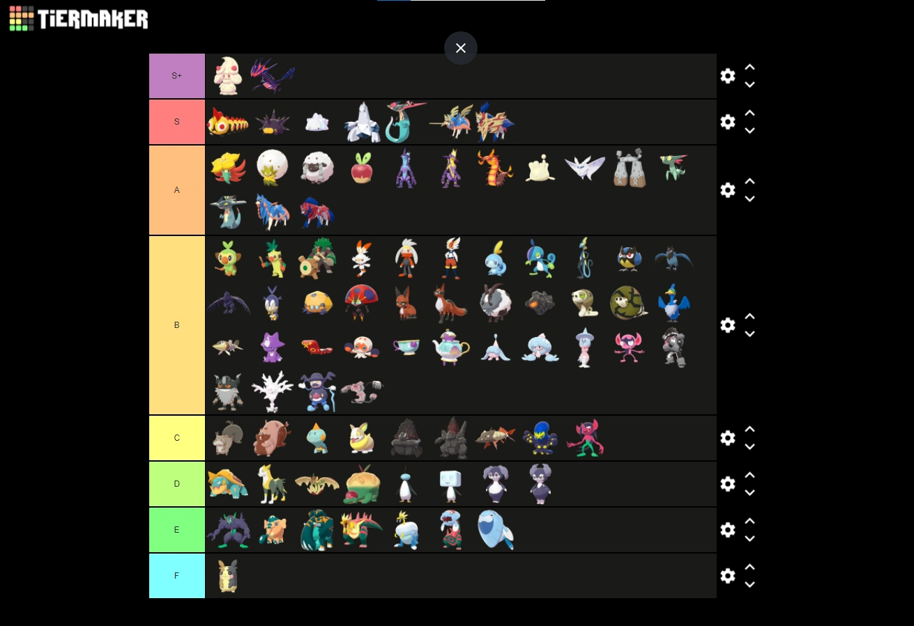 gen 8 tier list | Fandom