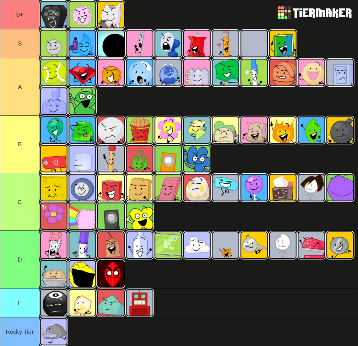 TPOT character tier list (as of TPOT 20) | Fandom