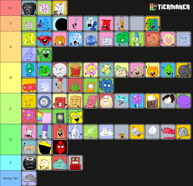 TPOT character tier list (as of TPOT 20) | Fandom