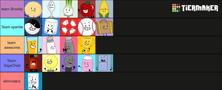 Discuss Everything About Inanimate Insanity Wiki | Fandom