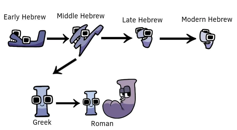 Alphanumeric Evolution of A-T | Fandom