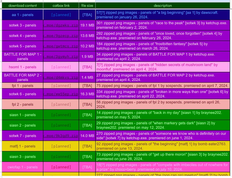 the object show list has now been transferred to the spreadsheet ...