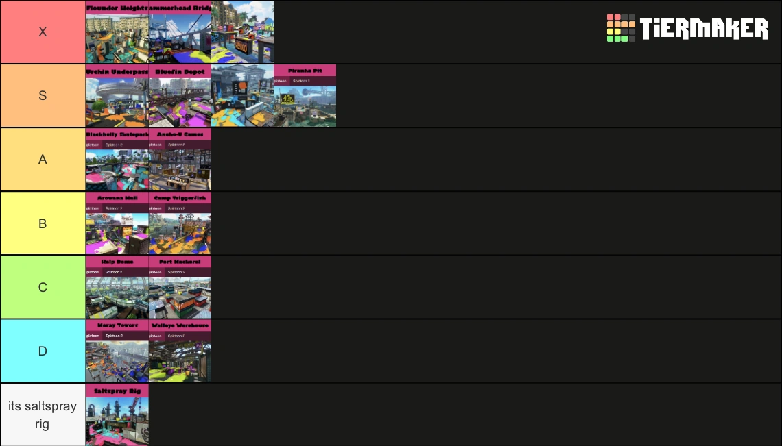 maps tierlist☺️ | Fandom