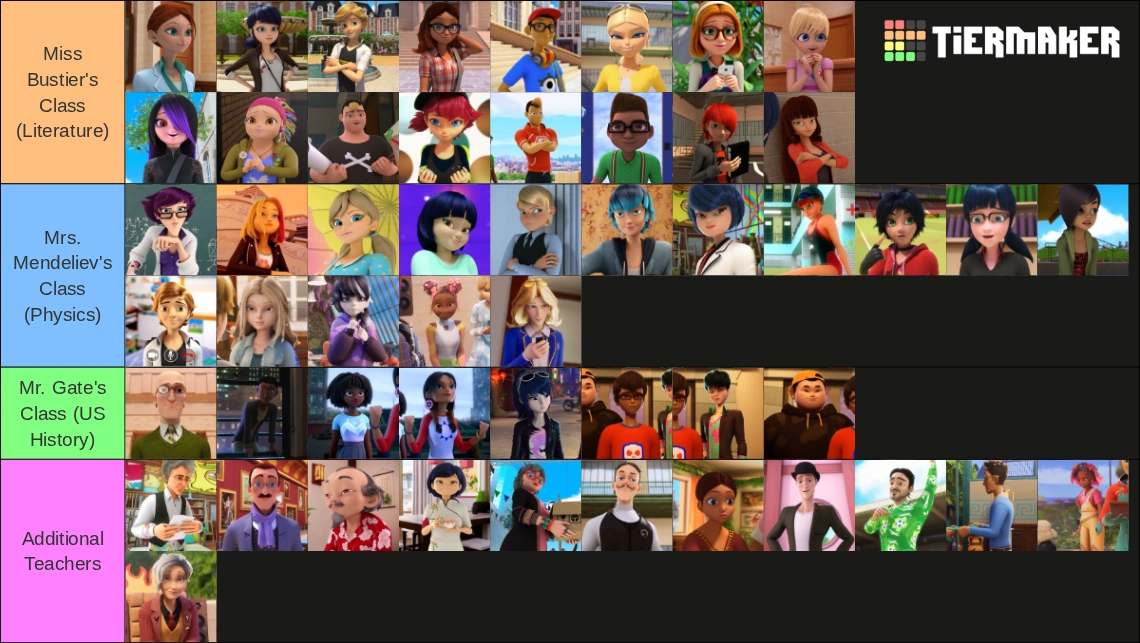 Just did a Tier List based on the characters classes in school ...