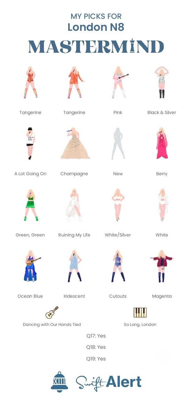 My Mastermind Guesses | London N8 | Fandom