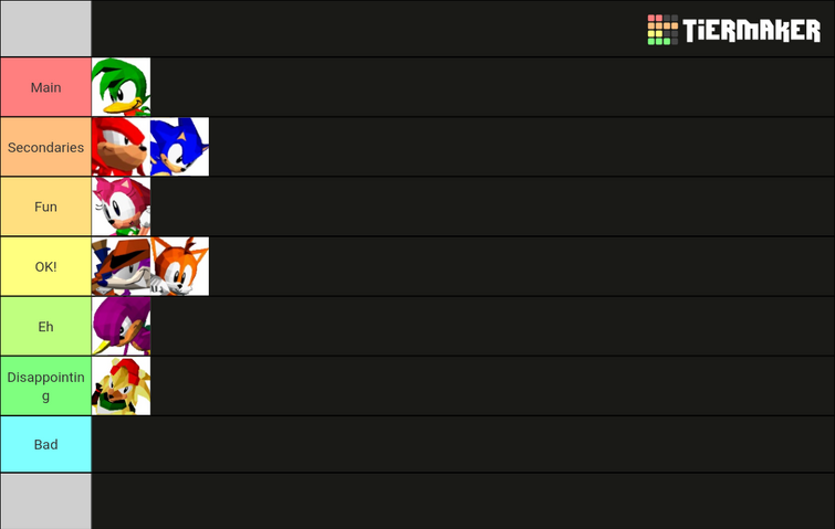 This is my Sonic the Fighters tier list | Fandom