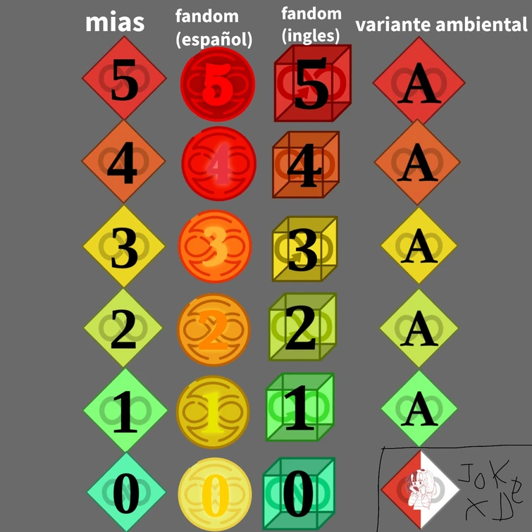 Miren todos | Fandom