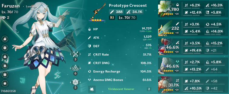 Dps Faruzan build. | Fandom