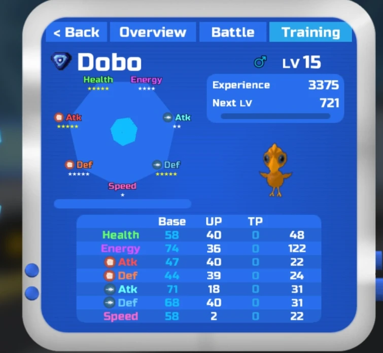 Is this a good Dobo? Possibly a good Infernix? | Fandom