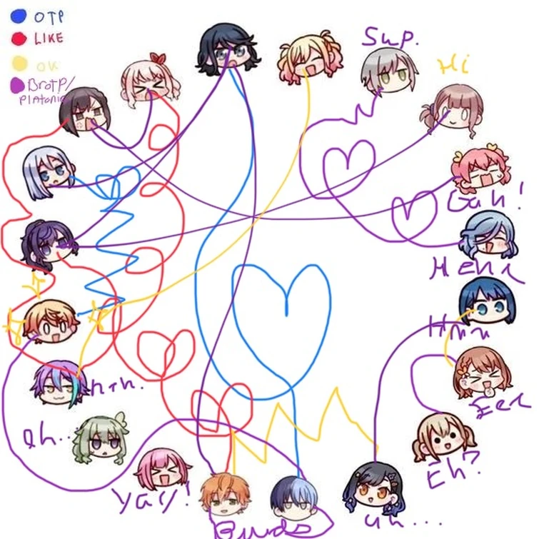 My totally normal ship chart. | Fandom