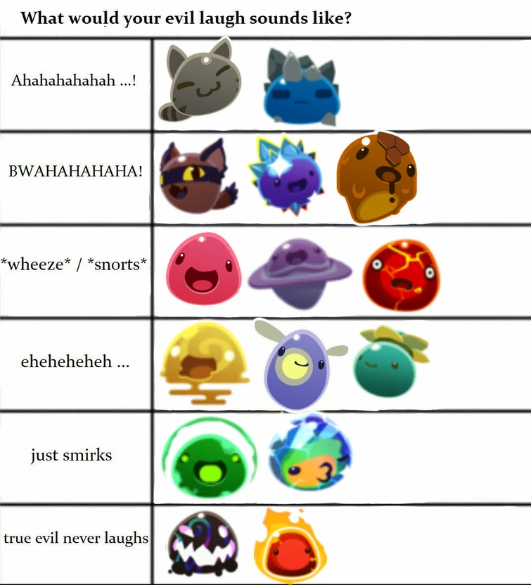 Alignment charts lol | Fandom