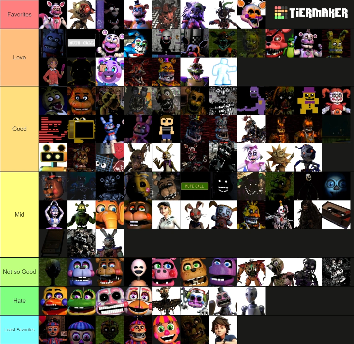 FNaF Character Tier List! | Fandom