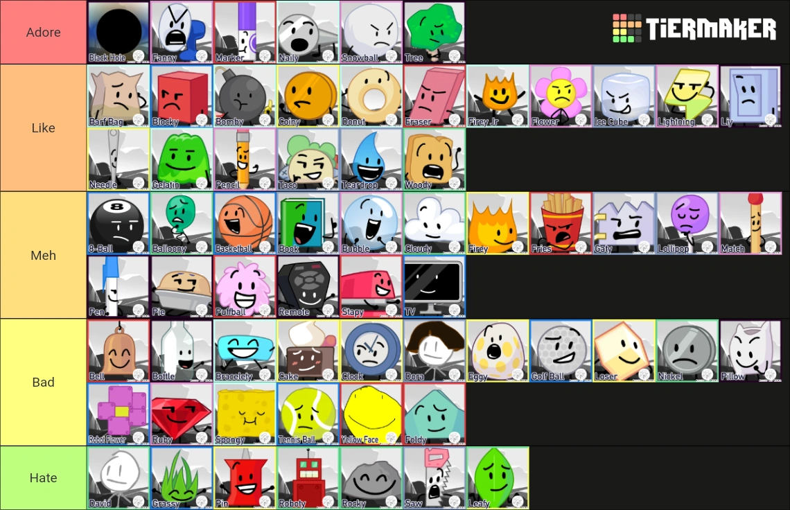 Average Bfdi-Wikian Tierlist | Fandom