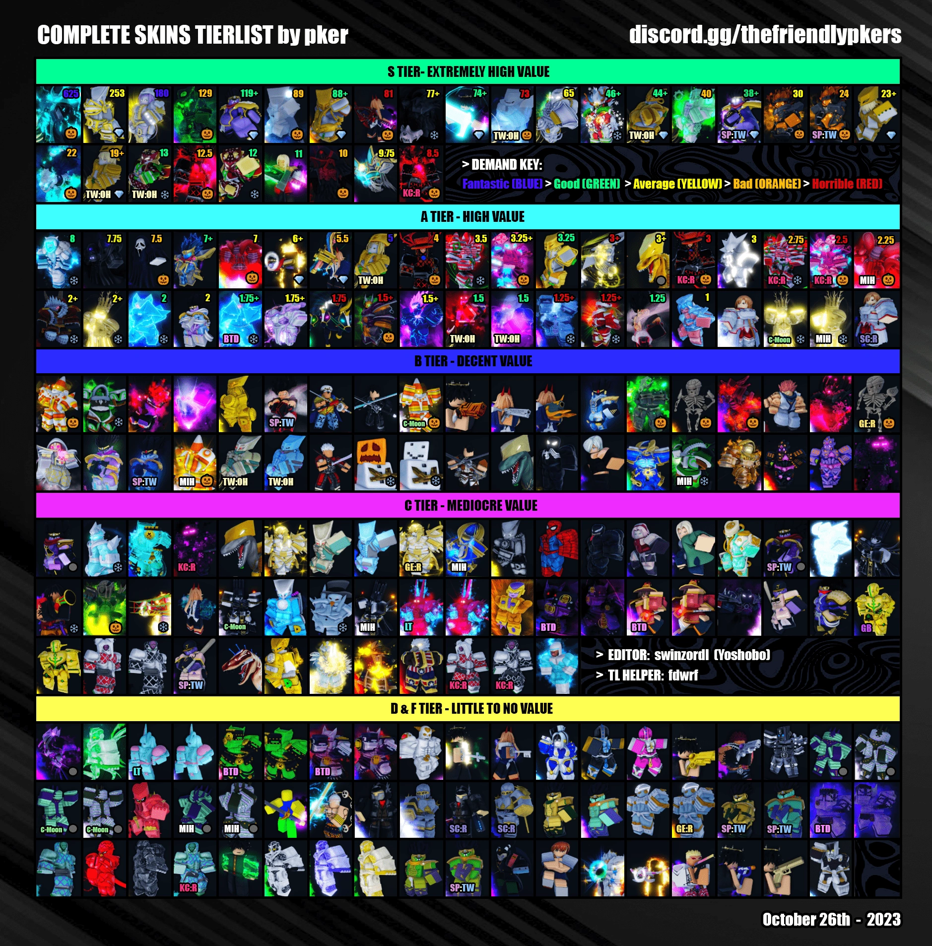 New pker tier lists 26 October 2023 | Fandom