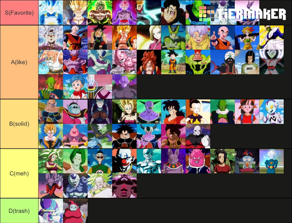 Dragon ball tier list | Fandom