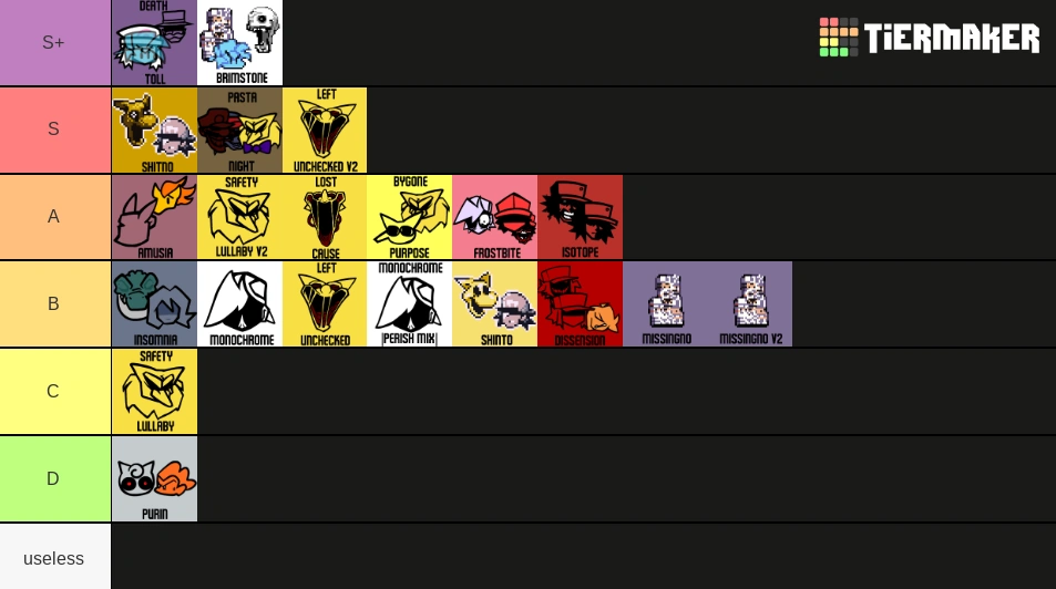 loller bye tierlist or something | Fandom