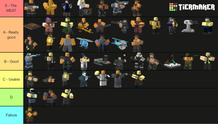 TDS Tier List | Fandom