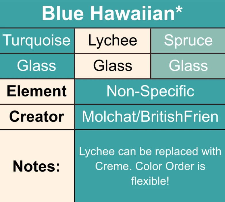 🌺 Blue Hawaiian appreciation post 🌺 | Fandom