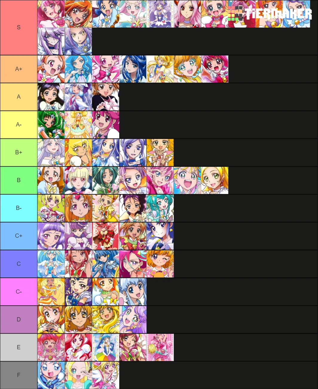 My YET AGAIN REVISED Pretty Cure Tier List! | Fandom