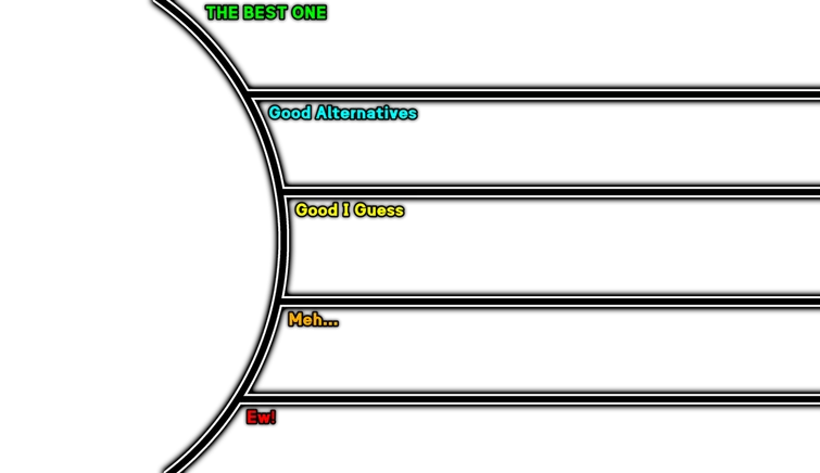 Anyone care for a DB Tier list? | Fandom