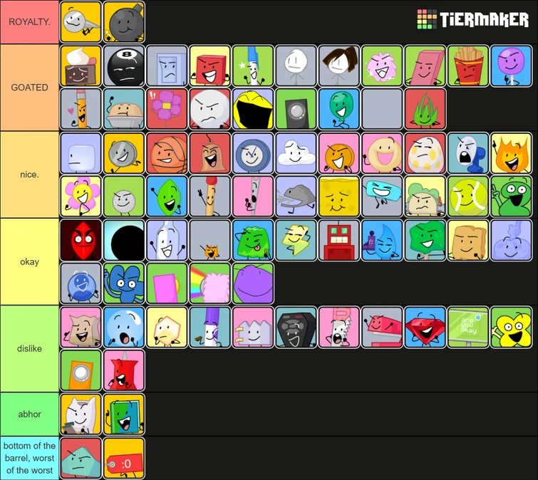 My Tier List (As of TPOT 16 and BFDIA 18) | Fandom